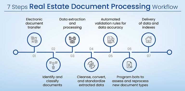 Get Your Real Estate Data Processing Strategy Done Right