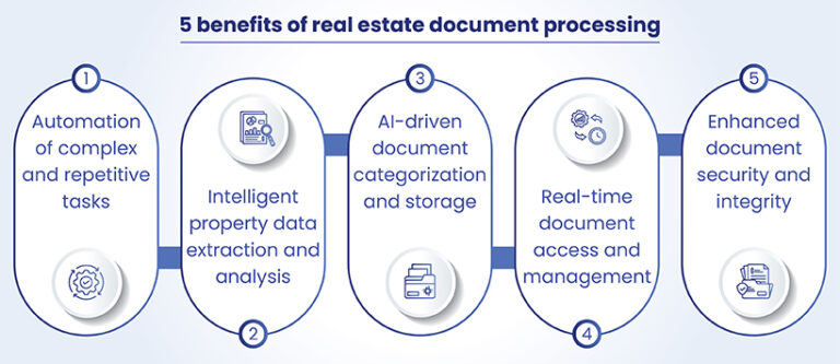 Top 5 Real Estate Document Processing Challenges & Solutions