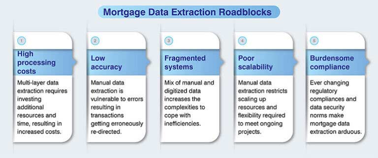 How to Automate Mortgage Data Extraction: 5 Easy Ways