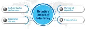 5 Ways to Fix Data Decay Challenges for B2B Business Growth