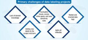 Data Annotation for ML Projects: 5 Best Ways to Label Data