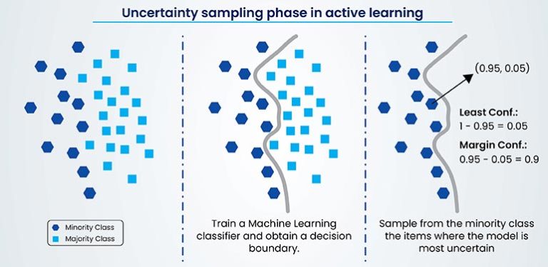 Data Annotation for ML Projects: 5 Best Ways to Label Data