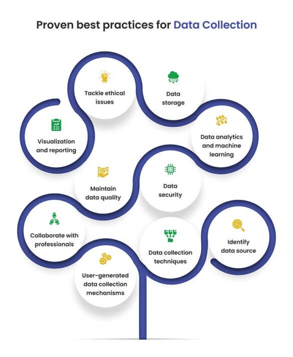 Data Collection: A Detailed Guide for Data Aggregators