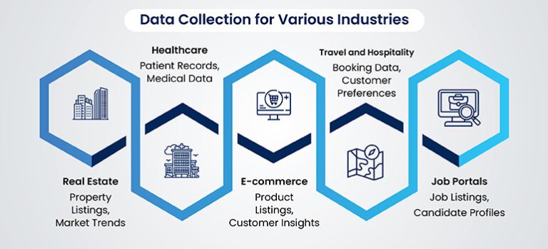 Data Collection: A Detailed Guide for Data Aggregators