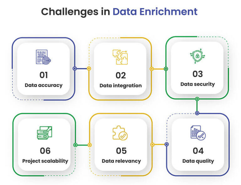 Data Enrichment Guide: Types, Tools & Techniques to Enhance Data