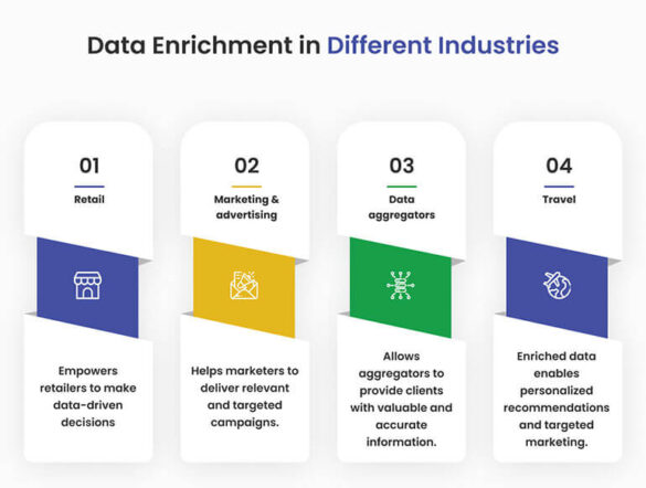 Data Enrichment Guide: Types, Tools & Techniques to Enhance Data