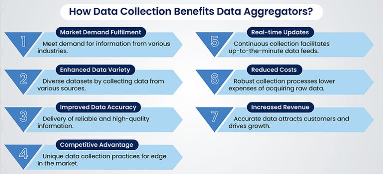 Data Collection: A Detailed Guide for Data Aggregators