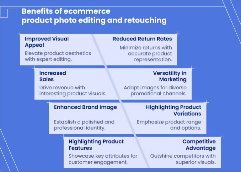 Ecommerce Product Photo Editing & Retouching: The Ultimate Guide