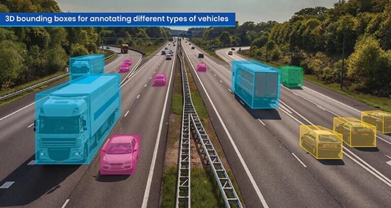 Why Bounding Box Annotation is Crucial: The Ultimate Guide