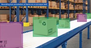 Why Bounding Box Annotation is Crucial: The Ultimate Guide