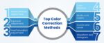 7 Simple Photo Color Correction Techniques