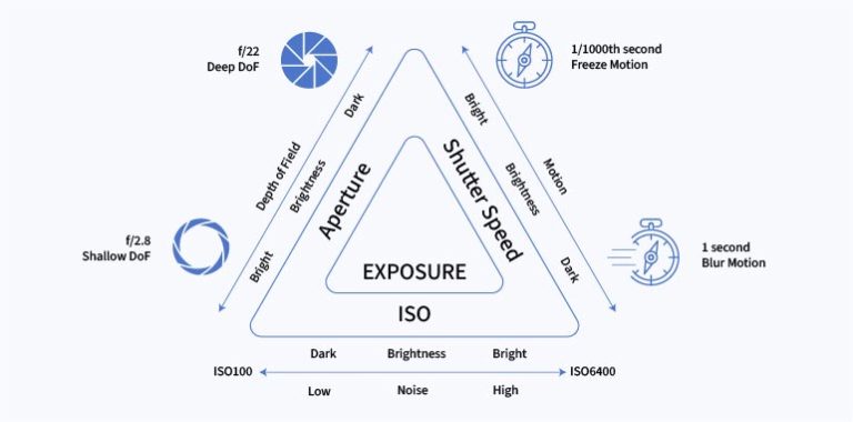 10 Tips for Capturing Better Photos to Simplify Editing Process