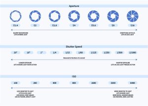 10 Tips for Capturing Better Photos to Simplify Editing Process