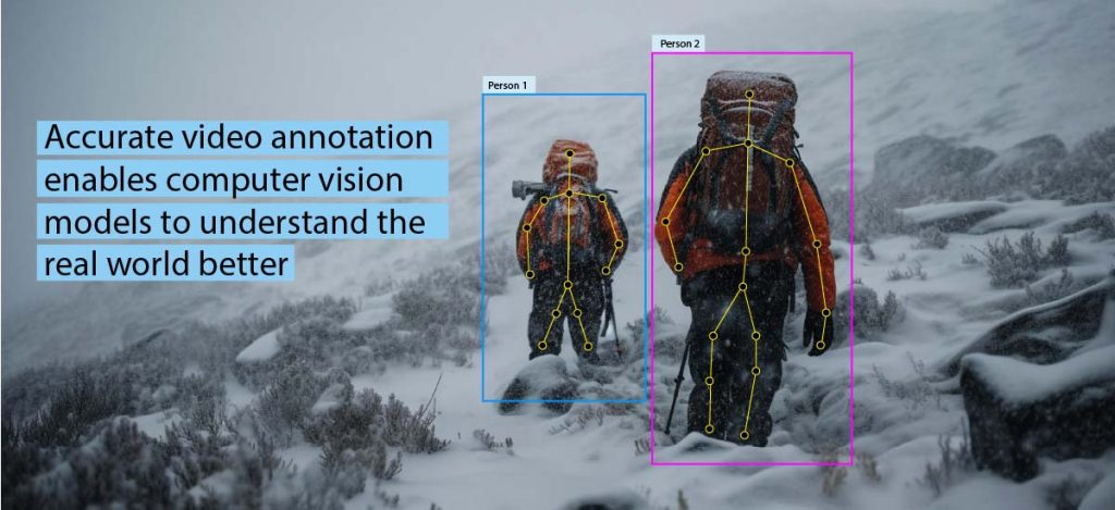 Top 3 Video Annotation Use Cases for Optimizing Computer Vision