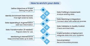 Data Cleansing or Enrichment: What Does Your Business Need?