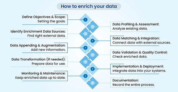 Data Cleansing or Enrichment: What Does Your Business Need?
