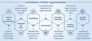 Data Augmentation: Techniques, Benefits & Examples