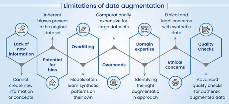 Data Augmentation: Techniques, Benefits & Examples