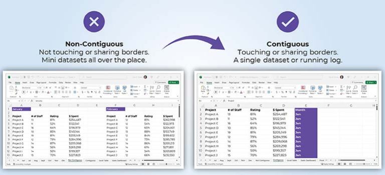 Data Augmentation: Techniques, Benefits & Examples