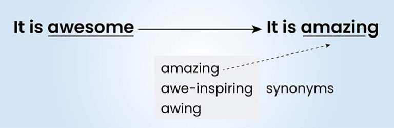 Data Augmentation: Techniques, Benefits & Examples