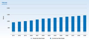 Real Estate Data: Examples, Datasets & Top Providers