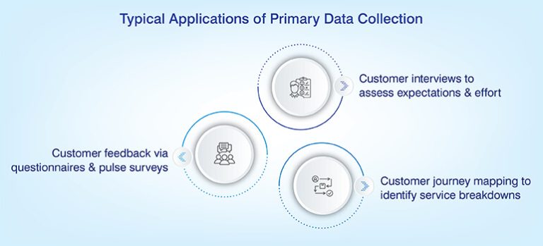 Primary vs Secondary Data: 5 Real Business Scenarios